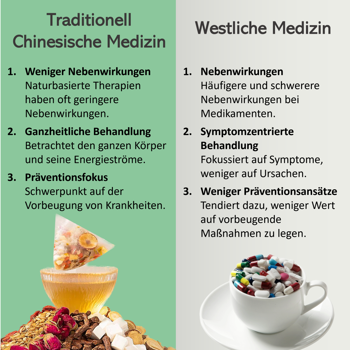 Traditionelle Chinesische Medizin gegen hohen Blutdruck, Blutzucker und ...